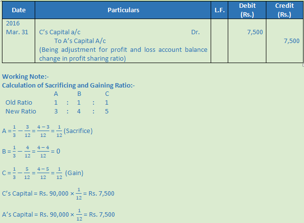 DK Goel Solutions Class 12 Accountancy Chapter 3 Change in Profit Sharing Ratio Among the ...